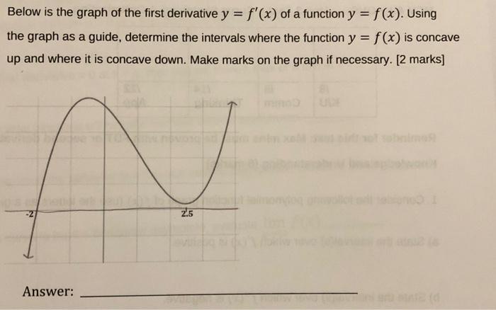 Solved Below is the graph of the first derivative y=f′(x) of | Chegg.com