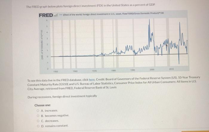 Solved The FRED graph below plots foreign direct investment | Chegg.com