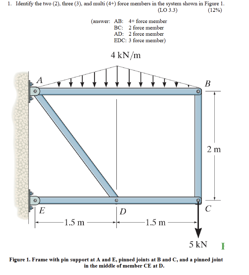 Solved Identify the two (2), ﻿three (3), ﻿and multi (4+) | Chegg.com