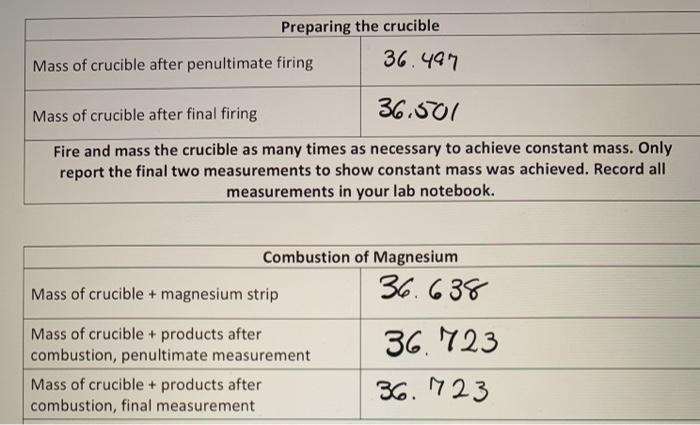 Solved Preparing the crucible Mass of crucible after | Chegg.com