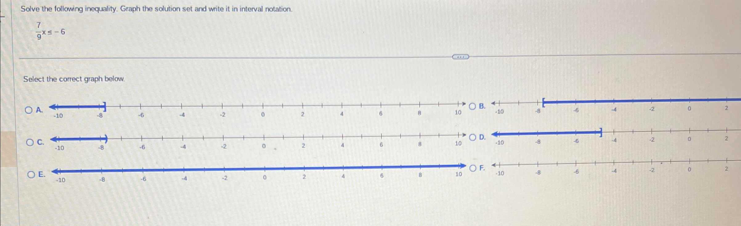 Solved Solve the following inequality. Graph the solution | Chegg.com