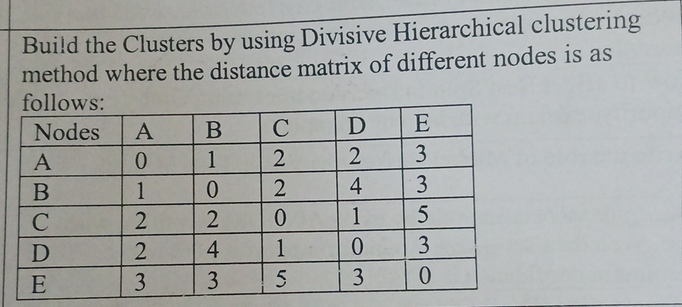 Solved Build the Clusters by using Divisive Hierarchical | Chegg.com