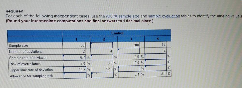 Solved Required: For each of the following independent | Chegg.com