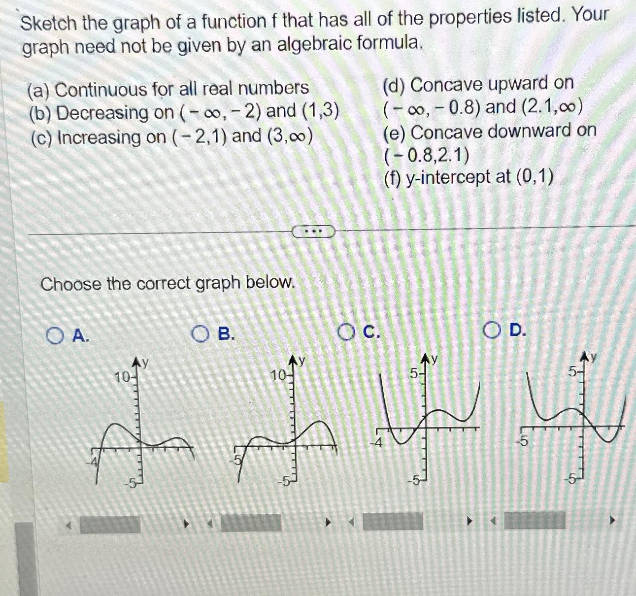Solved Sketch the graph of a function f ﻿that has all of the | Chegg.com
