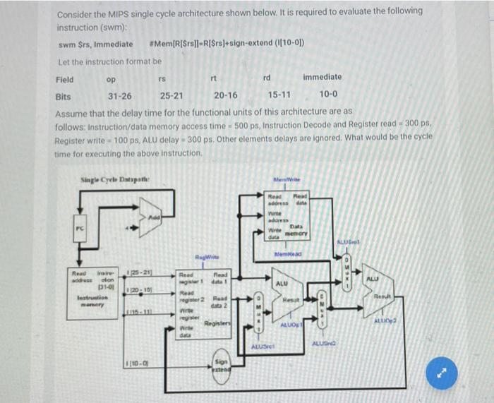 Solved Consider the MIPS single cycle architecture shown | Chegg.com