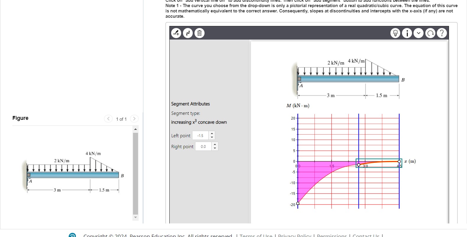 Solved Draw the moment diagram for the beam | Chegg.com