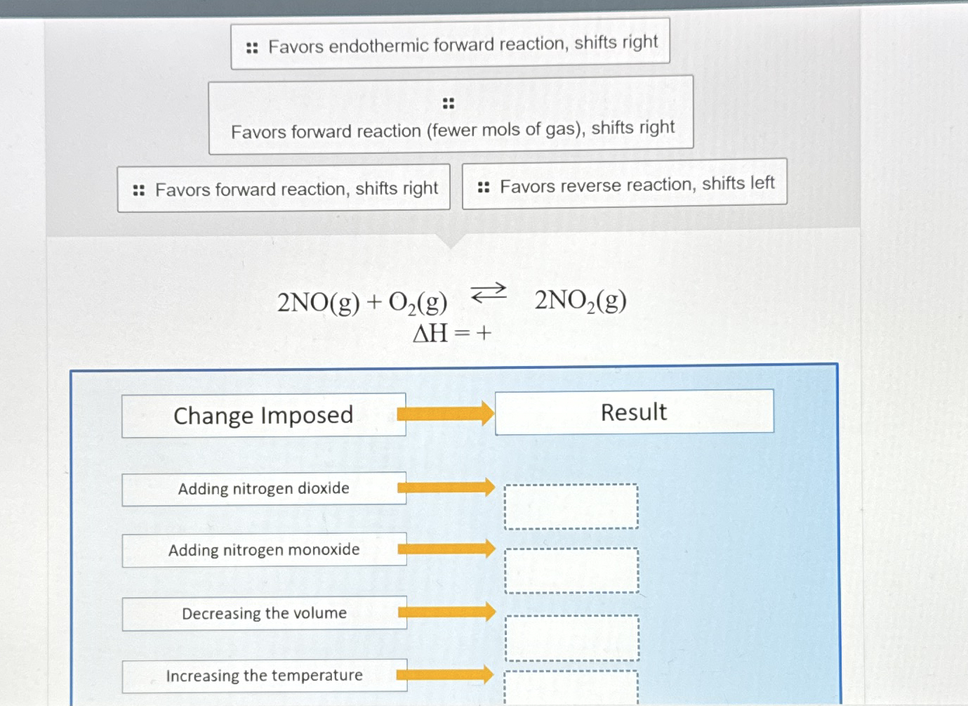 Solved Favors endothermic forward reaction, shifts | Chegg.com