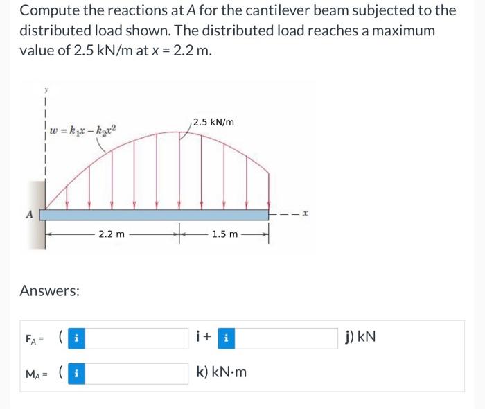 Solved Compute the reactions at A for the cantilever beam | Chegg.com