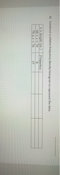 Solved 6) Construct a relative frequency density histogram | Chegg.com