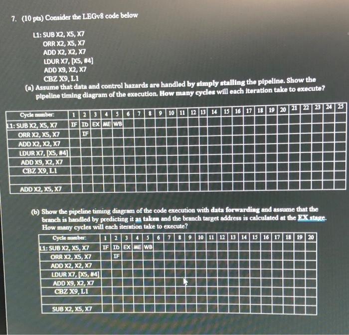 Solved 7. (10 pts) Consider the LEGv8 code below LI: SUB X2, | Chegg.com