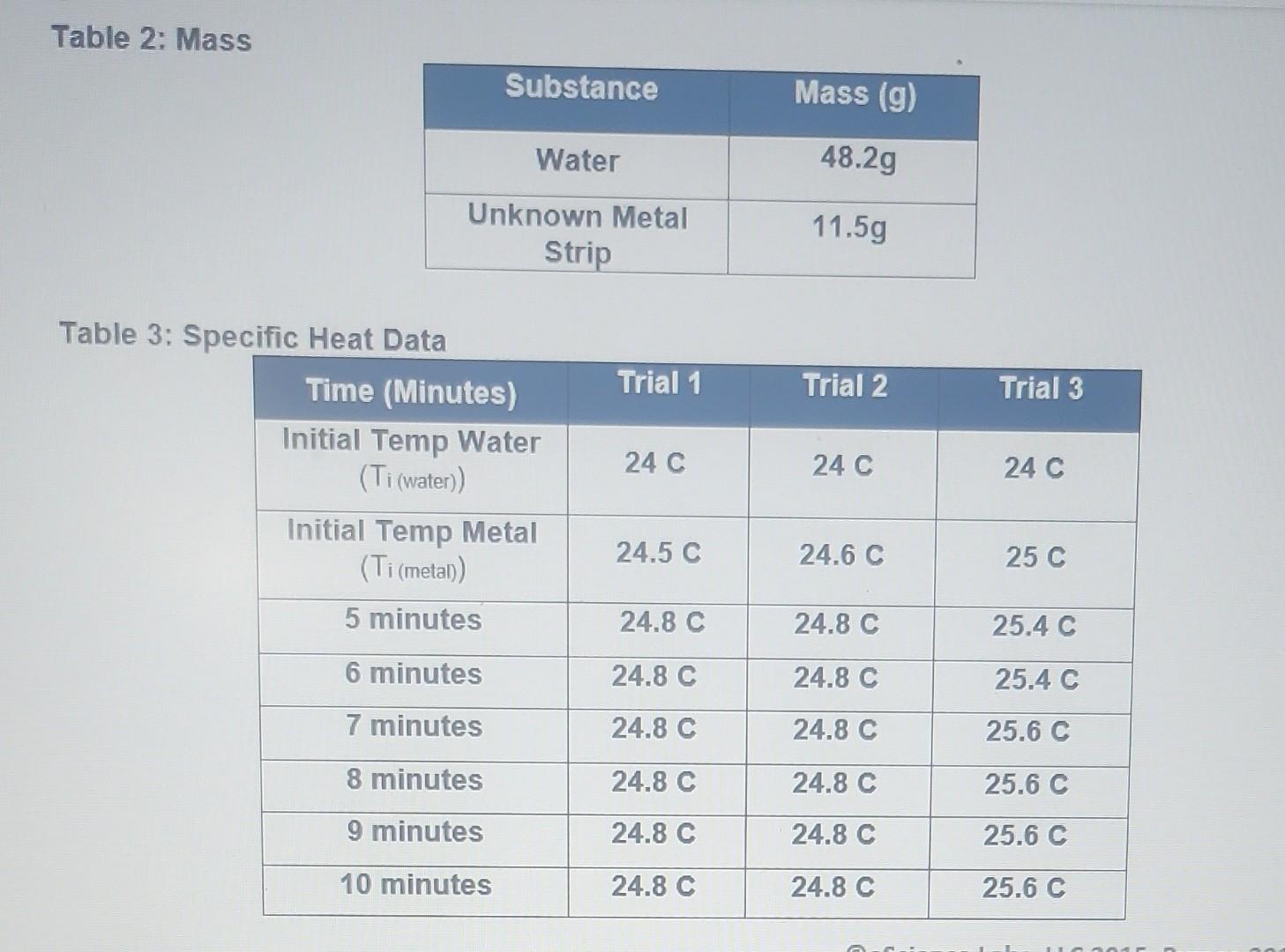 Solved Table 4: Specific Heat Data \& Calculated Values | Chegg.com