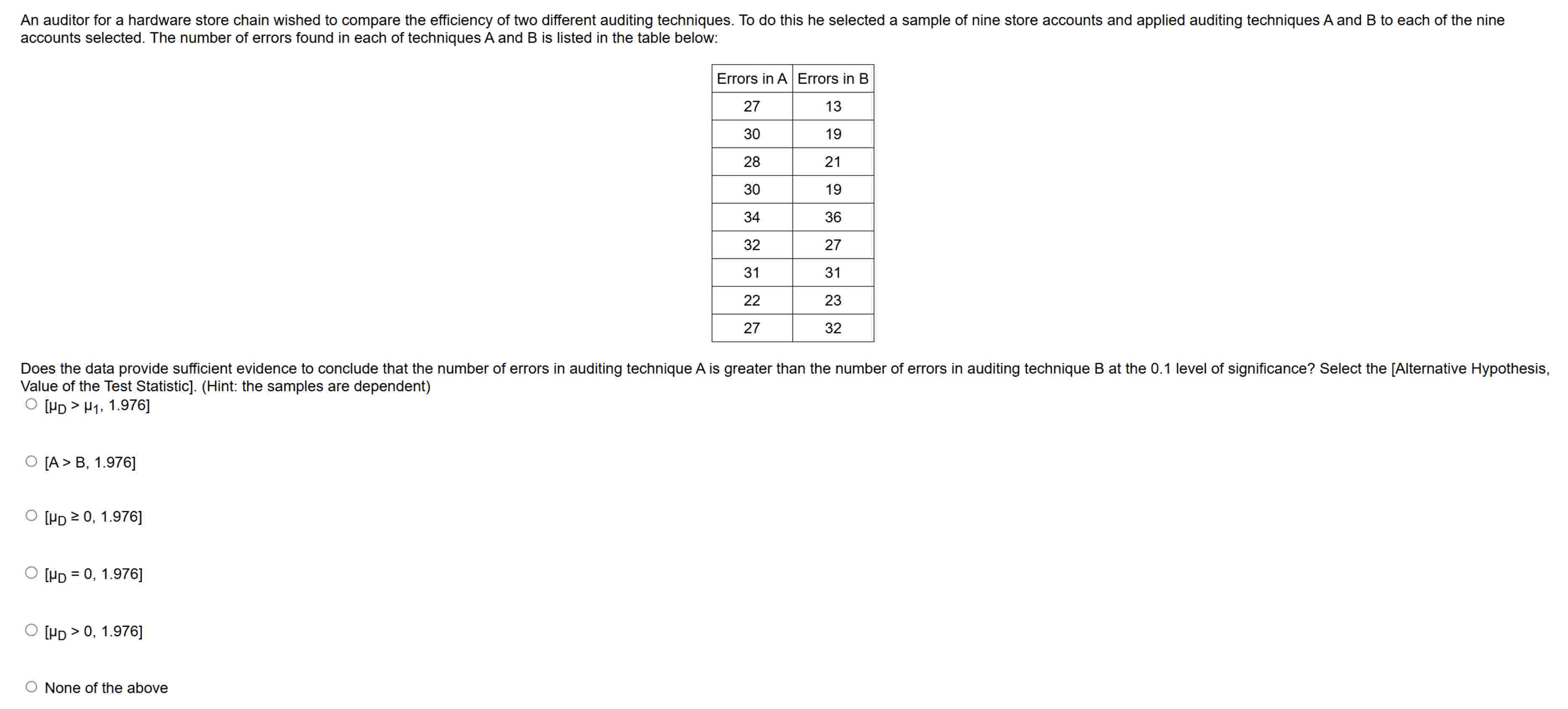 Solved accounts selected. The number of errors found in each | Chegg.com