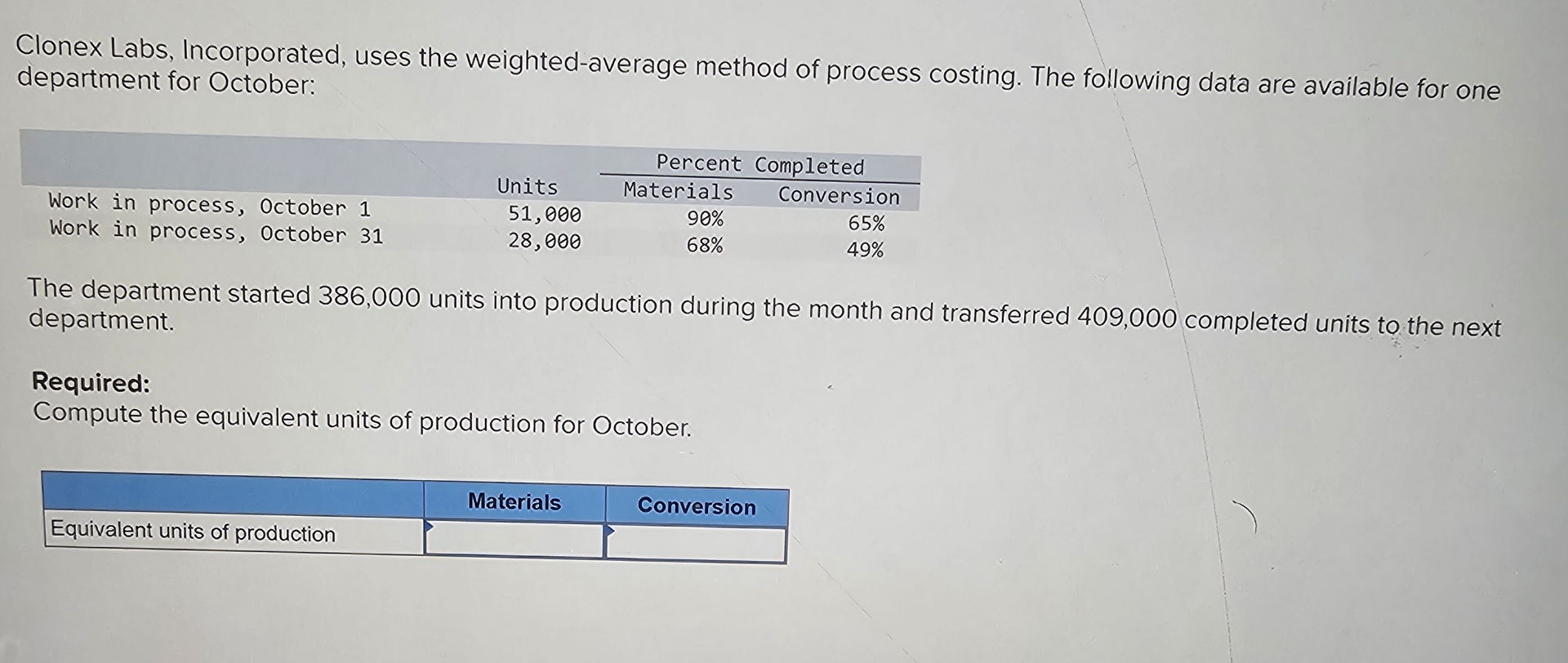 Solved Clonex Labs, Incorporated, uses the weighted-average | Chegg.com