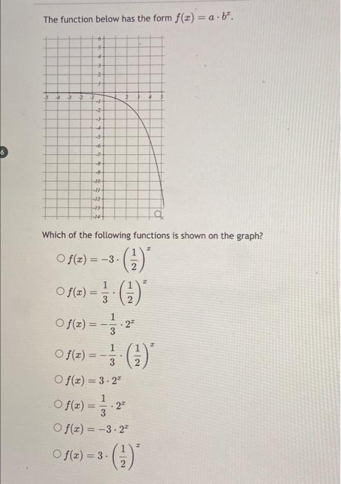 Solved 6 The function below has the form f(x) = a. b. -4 -B | Chegg.com