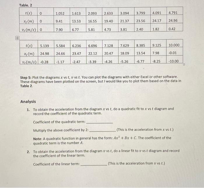 Solved Step 5: Plot the diagrams x vs t,v vs t. You can plot | Chegg.com
