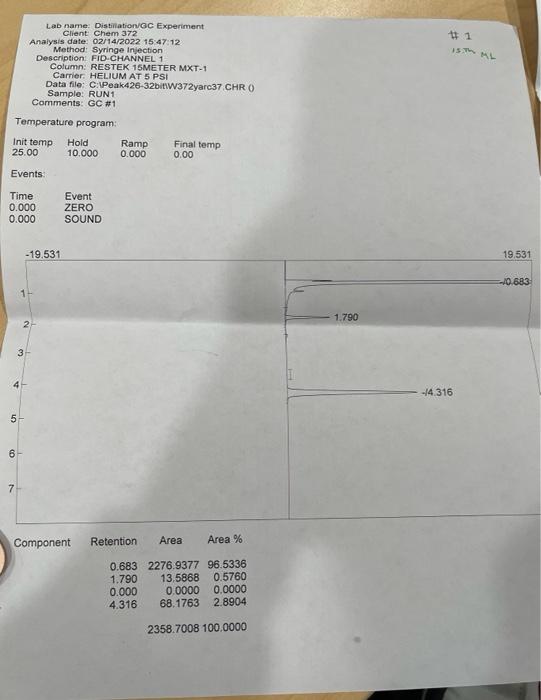 1. Complete the table for your results. Attach the GC | Chegg.com