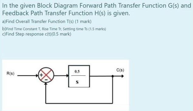 Solved In the given Block Diagram Forward Path Transfer | Chegg.com