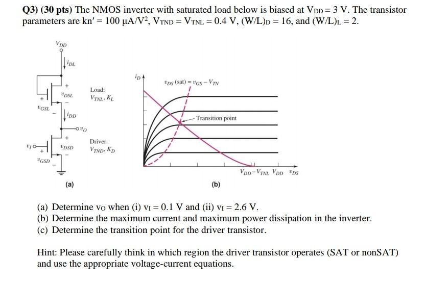 Solved (3) (30 pts) The NMOS inverter with saturated load | Chegg.com