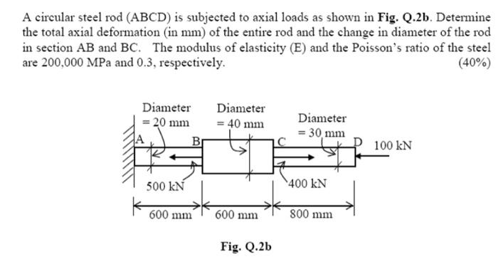 Solved A circular steel rod (ABCD) is subjected to axial | Chegg.com