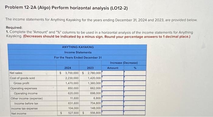 Solved Problem 12-2A (Algo) Perform horizontal analysis | Chegg.com