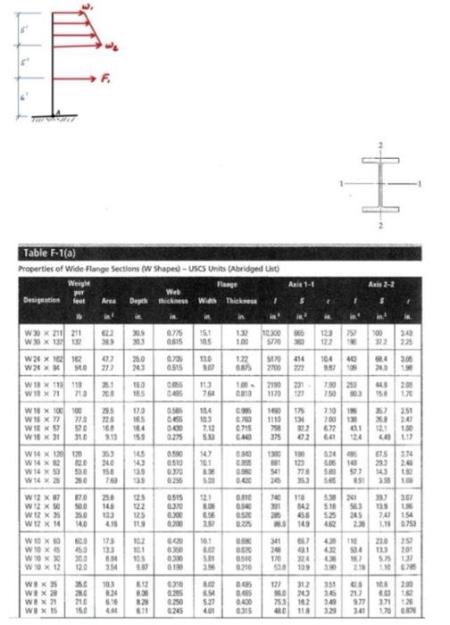Solved Problem 3. Design the most economical W section for | Chegg.com