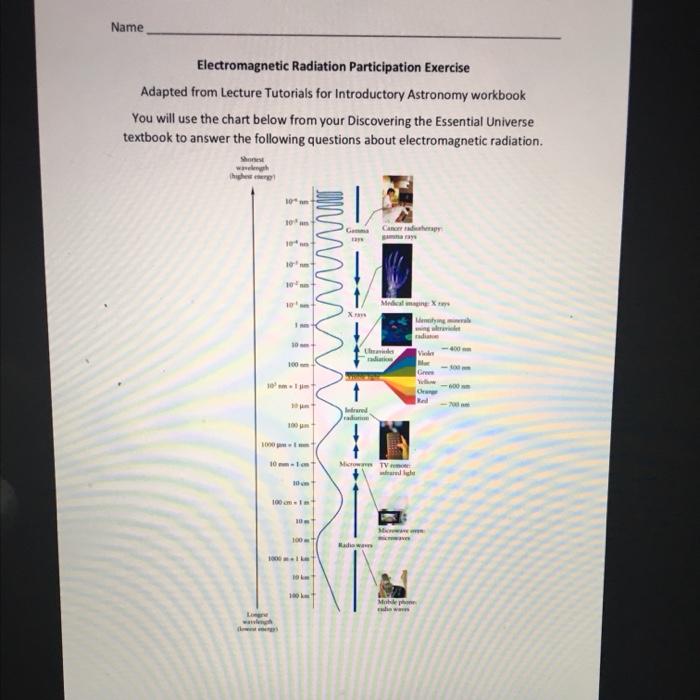 Solved Name Electromagnetic Radiation Participation Exercise | Chegg.com