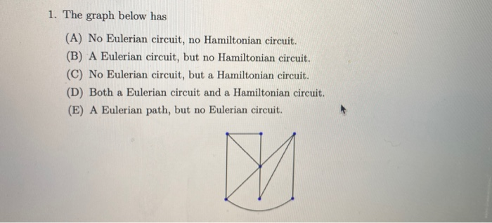 Solved 1 The Graph Below Has A No Eulerian Circuit No