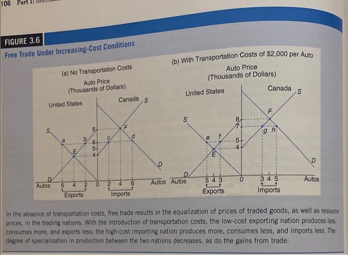 Solved FIGURE 3.6 Free Trade Under Increasing-Cost | Chegg.com