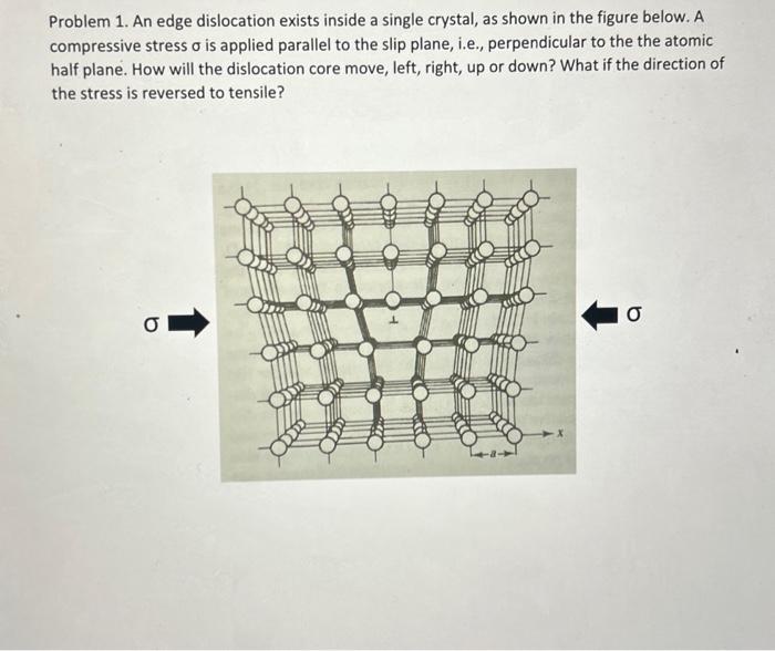 Solved Problem 1. An edge dislocation exists inside a single | Chegg.com