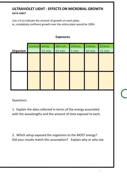 Solved ULTRAVIOLET LIGHT - EFFECTS ON MICROBIAL GROWTH DATA | Chegg.com