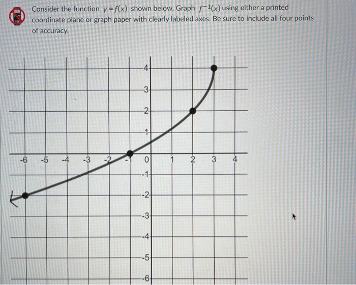 Solved Consider the function y=f(x) shown below. Graph | Chegg.com
