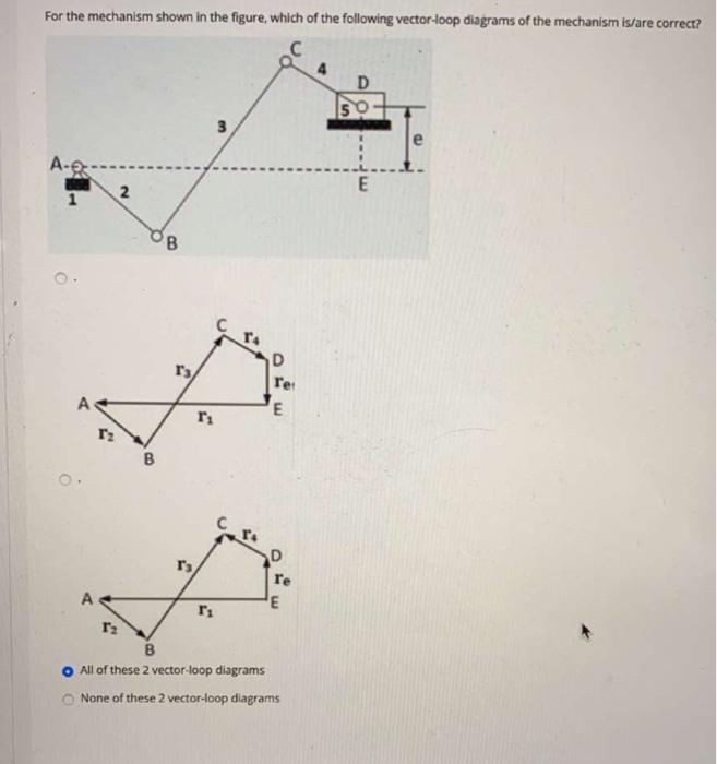 Solved For the mechanism shown in the figure, which of the | Chegg.com