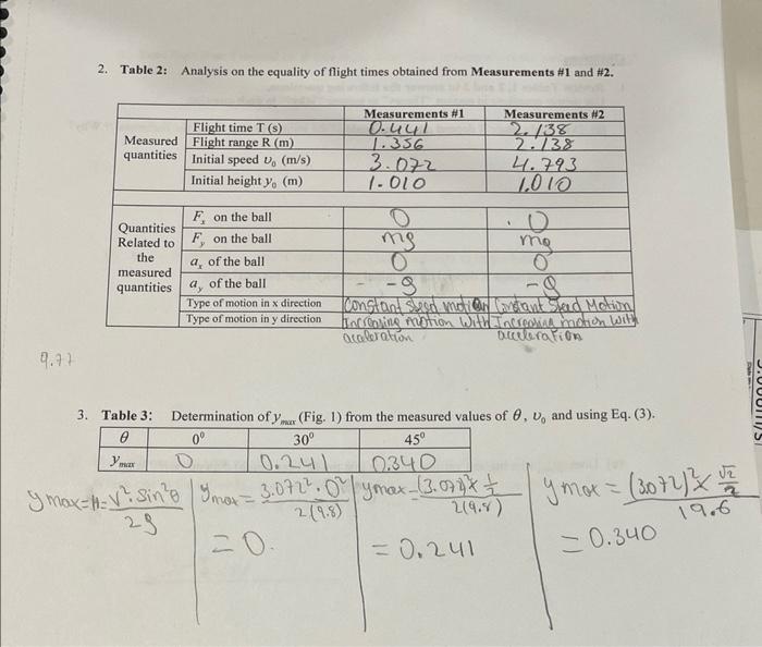 Solved (b) Does flight range R depend on the initial | Chegg.com