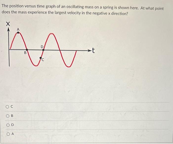 Solved E Position Versus Time Graph Of An Oscillating Mass