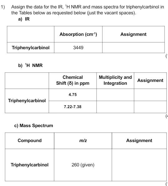 Solved Assign the data for the IR, 1H NMR and mass spectra | Chegg.com