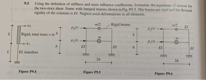 Solved 9 5 Using The Definition Of Stiffness And Mass