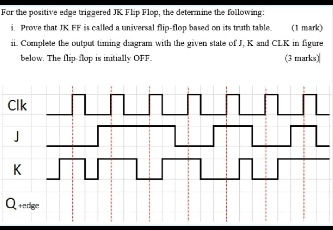 Solved For The Positive Edge Triggered Jk Flip Flop The 4684