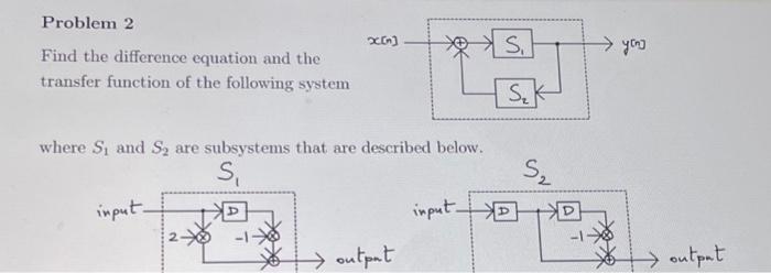 Solved Find the difference equation and the transfer | Chegg.com