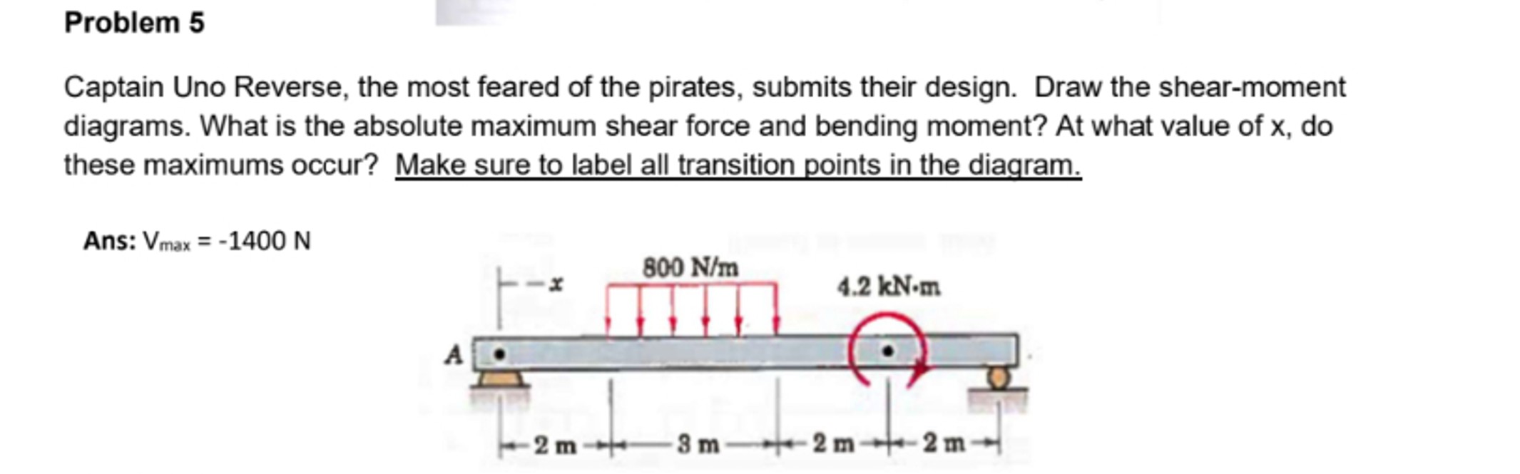 Solved Problem 5Captain Uno Reverse, the most feared of the | Chegg.com