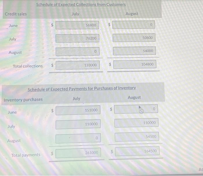 Solved Schedule of Expected Collections from Customers | Chegg.com