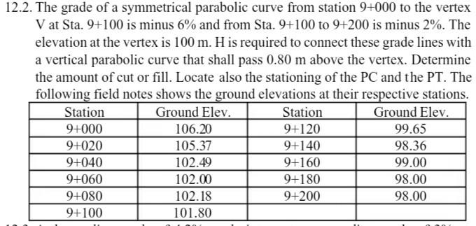 Solved 1) Compute the total length of the vertical parabolic | Chegg.com