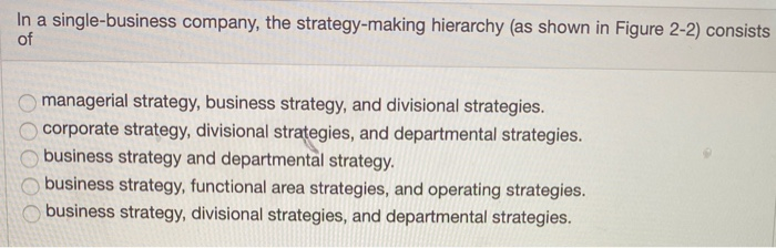 Solved In a single-business company, the strategy-making | Chegg.com