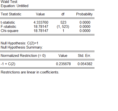 Solved Is the estimated2\beta statistically different from | Chegg.com