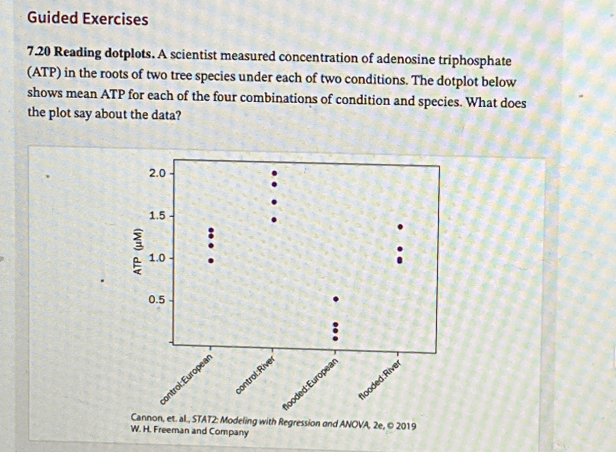 Solved Guided Exercises7.20 ﻿Reading dotplots. A scientist | Chegg.com