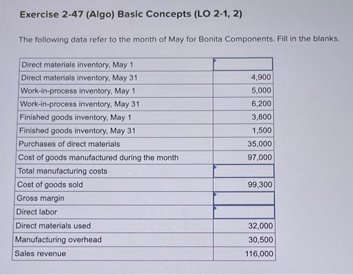 Solved The following data refer to the month of May for | Chegg.com