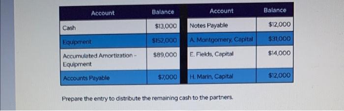 Solved BAT 4M PRINCIPLES OF FINANCIAL ACCOUNTING CULMINATING | Chegg.com