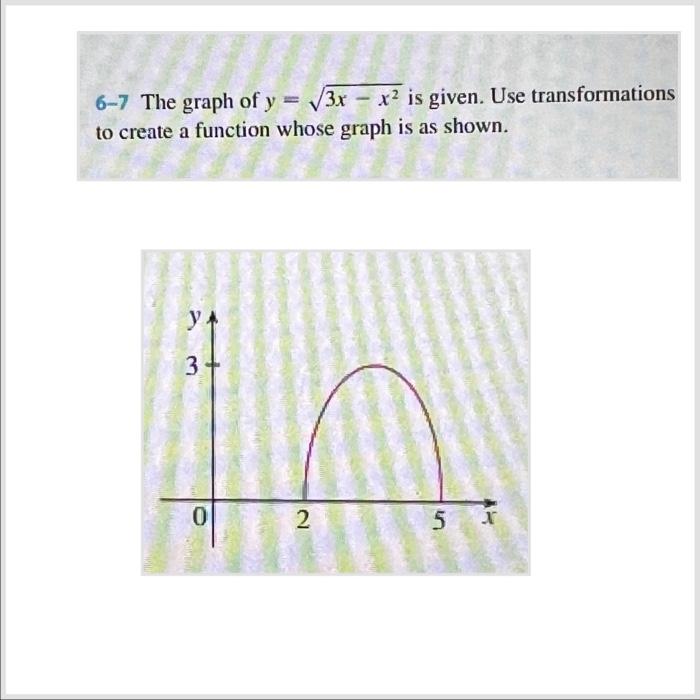 Solved y=x2−4x+5y=∣x−1∣y=2−x6-7 The graph of y=3x−x2 is | Chegg.com