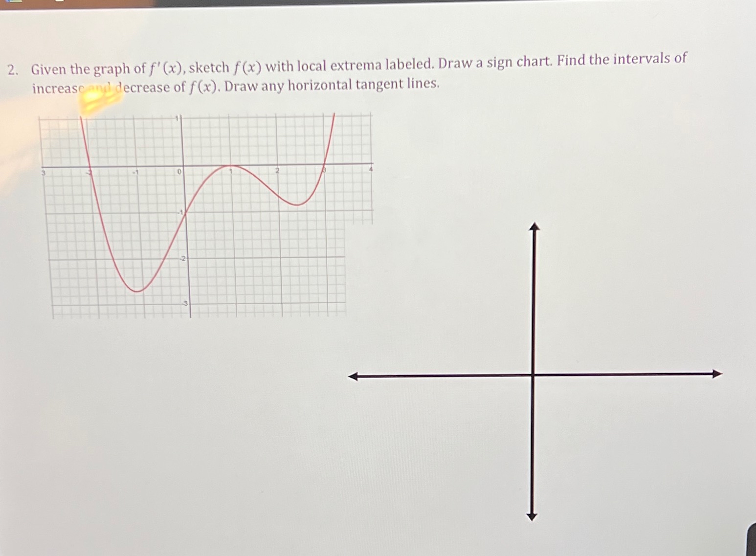 Solved Given the graph of f'(x), ﻿sketch f(x) ﻿with local | Chegg.com