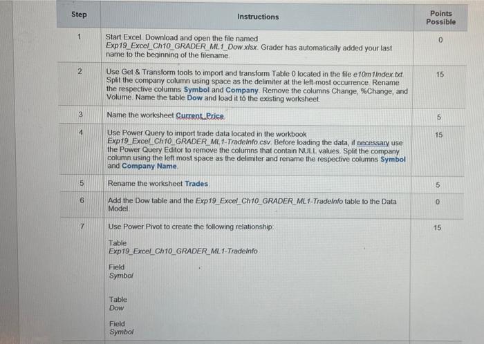 Solved Step Instructions Points Possible 1 0 2 15 3 5 Start | Chegg.com