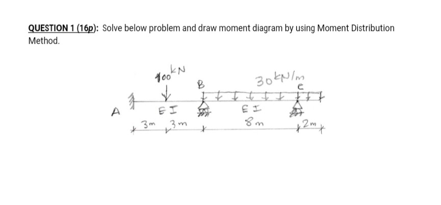 Solved QUESTION 1 (16p): Solve below problem and draw moment | Chegg.com